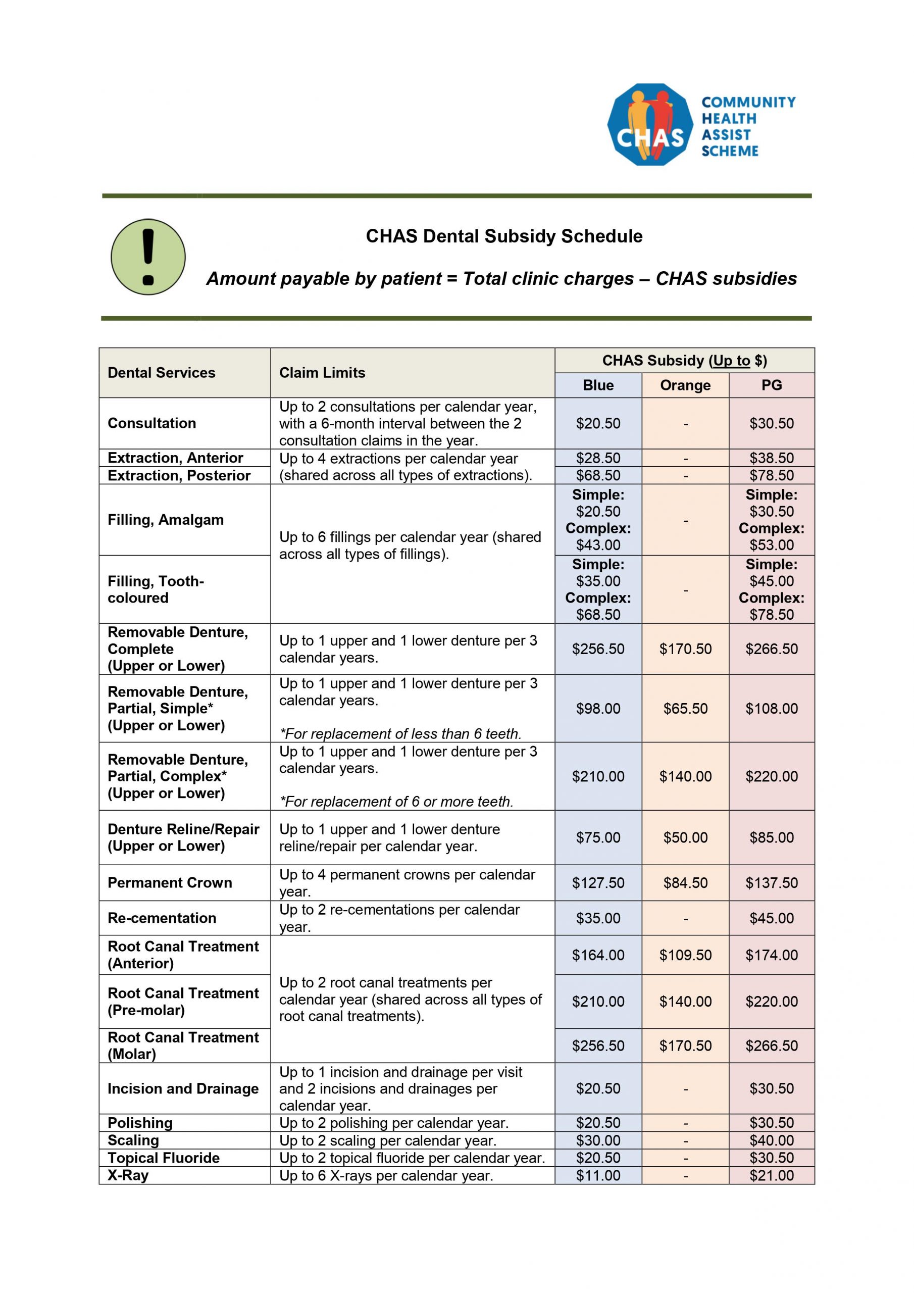CHAS, Pioneer Generation Dental Subsidies | Healthway Medical